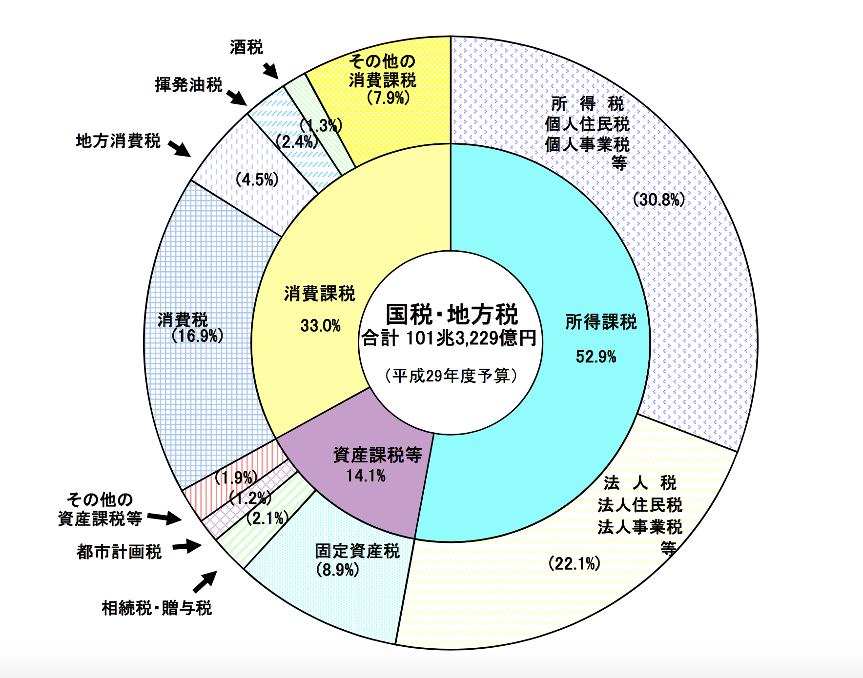 独身税が導入される？制度を徹底検証 Ashの税務研究所